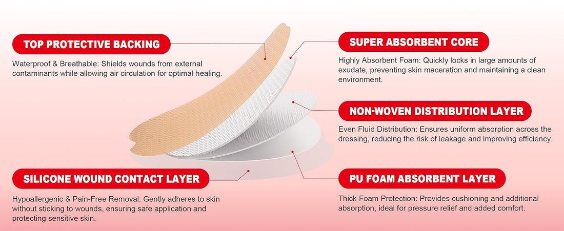 Silicone Foam Dressings | Silicone Dressings for Wounds – FRESINIDER ...